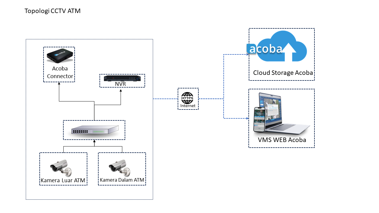 Keuangan | Acoba Indonesia