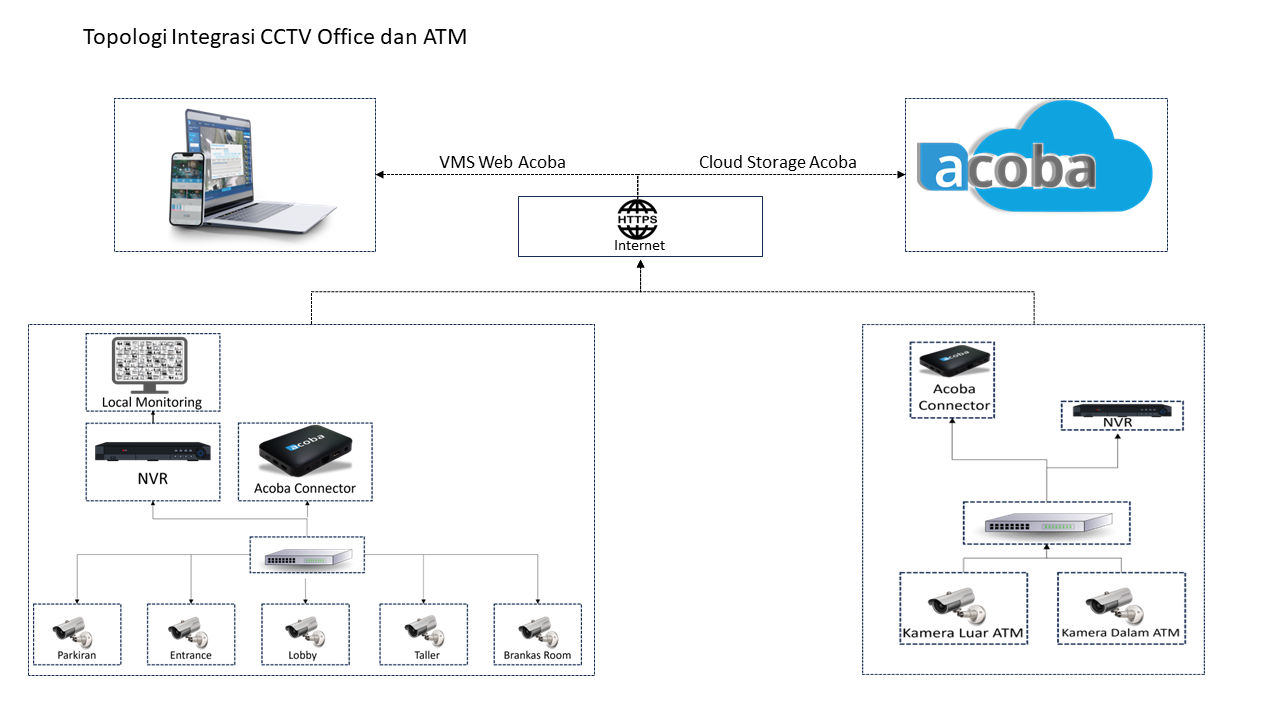 Keuangan | Acoba Indonesia